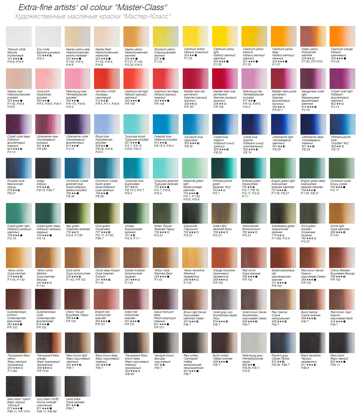 Olejové farby Master Class 46 ml / rôzne odtiene